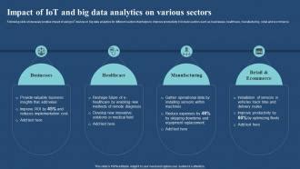Impact Of Iot And Big Data Analytics On Various Sectors Iot And Big Data Analytics PPT Sample