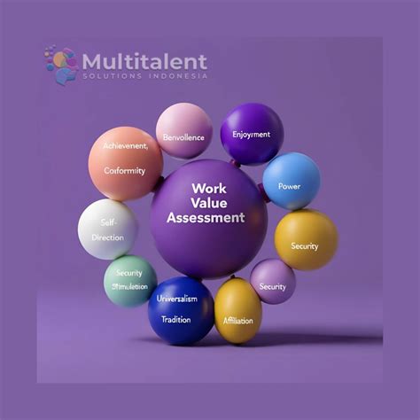 Work Value Assessment