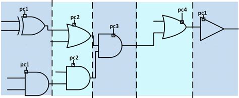 An Example Gate Level Netlist In Conventional Ecrl Illustrating