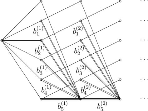 figure 1 from mapping class groups are linear semantic scholar