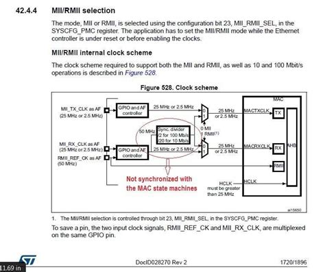 Stm32f777 Revision A Rmii Errata Symptoms Page 2 Stmicroelectronics Community