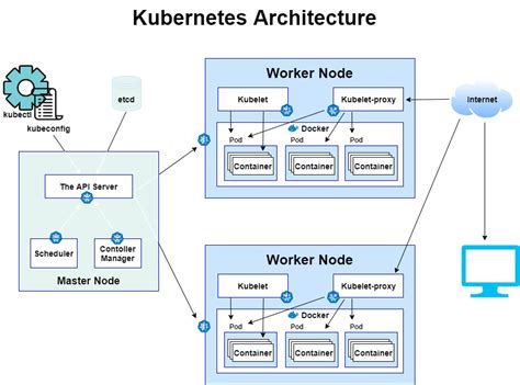 Integrating Jenkins With A Nodejs Project By Ian Adera Dev Genius