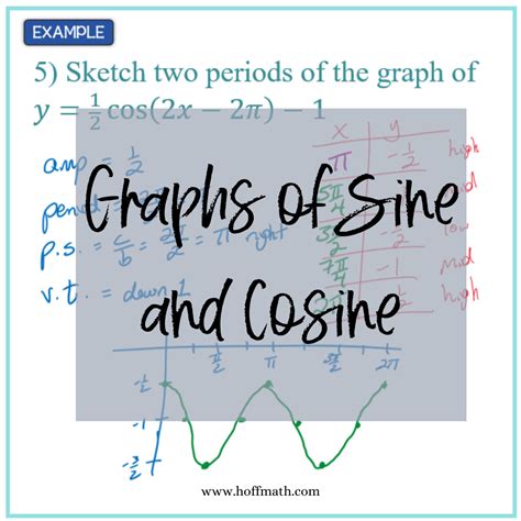 Graphing Sine And Cosine Free Powerpoint