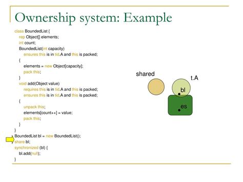 Ppt A Statically Verifiable Programming Model For Concurrent Object