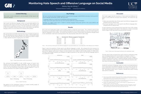 Pdf Monitoring Hate Speech And Offensive Language On Social Media