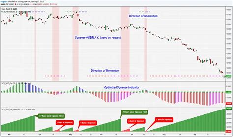 Ucs Squeeze Momentum Optimized Overlay — Indicator By Uday C Santhakumar — Tradingview