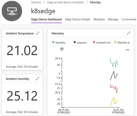 Azure Iot Edge On Kubernetes