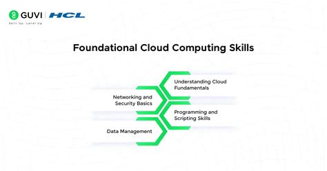 7 Essential Cloud Computing Skills For Cloud Engineers