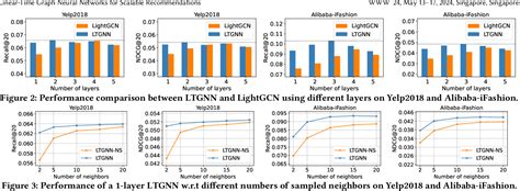 Figure 1 From Linear Time Graph Neural Networks For Scalable