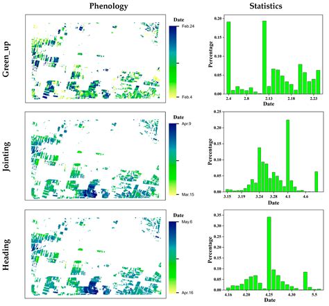 Regional Scale Monitoring Of Wheat Stripe Rust Using Remote Sensing And Geographical Detectors