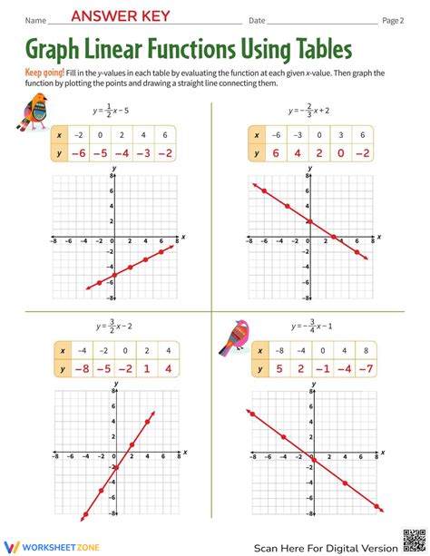 mastering linear equations a guide to graphing from tables