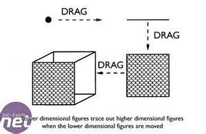 Hypercube² Part I bit tech net