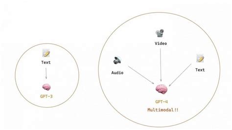 8 Things You Should Know About Large Language Models Metaverse Post