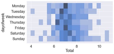 Analysing Sleep Data From Garmin Smartwatch Using Python By Ferhat Culfaz Better Programming