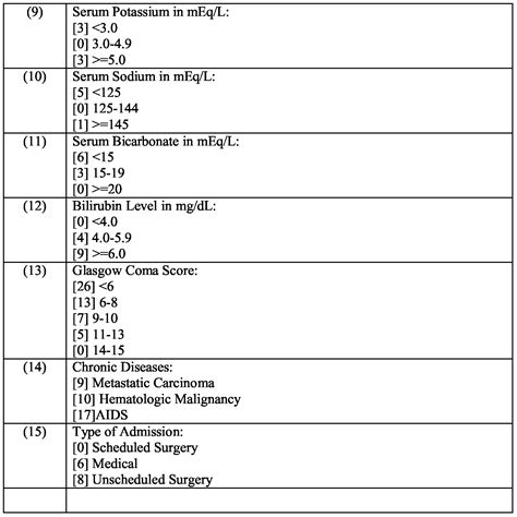 Patient Acuity
