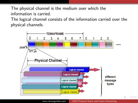 Gsm Protocol Stack And Frame Formating Pdf