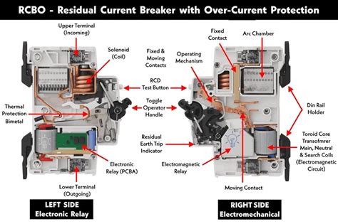 What Is An Rcbo How It Works And Its Practical Applications