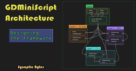 miniscript godot framework design