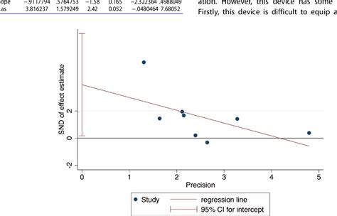 Figure 3 From Portable Robots For Upper Limb Rehabilitation After Stroke A Systematic Review