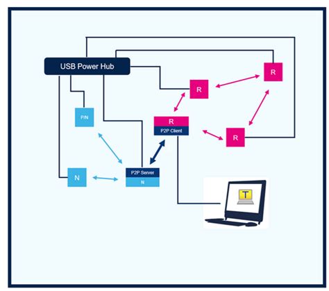 File Connectivity Znode Png Stm32mcu
