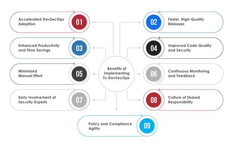 Tx Devsecops Bridging The Gap Between Security And Speed In Devops