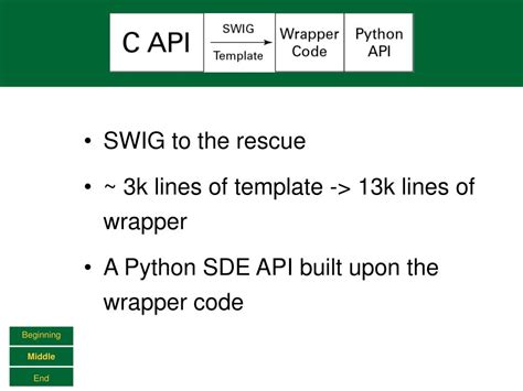 Ppt A Geoprocessing Framework Using Python And Esri Sde Powerpoint