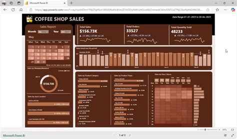 Rajesh Gurumoorthy On Linkedin Sql Powerbi Powerquery Powerview Dax Dataanalyst