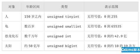 Mysql Sql脚本规范mysql规范 Csdn博客 Mysql Sql脚本规范mysql规范 Csdn博客