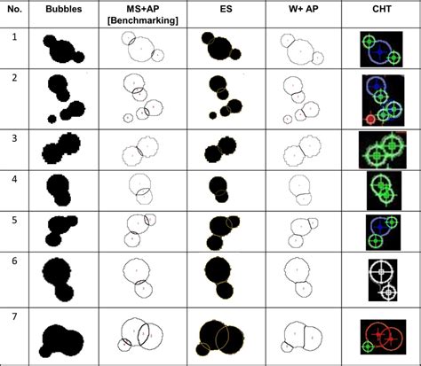 8 Processing Of Overlapping Bubbles Using Different Image Analysis Download Scientific Diagram