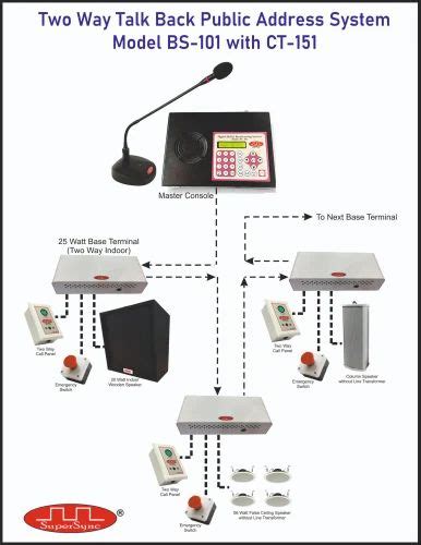 2 Way Paging System Audio Two Way Paging System Wired At Best Price
