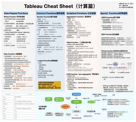 如何选择bi工具：power Bi“向左”，tableau“向右” 喜乐君 敏捷bi布道师