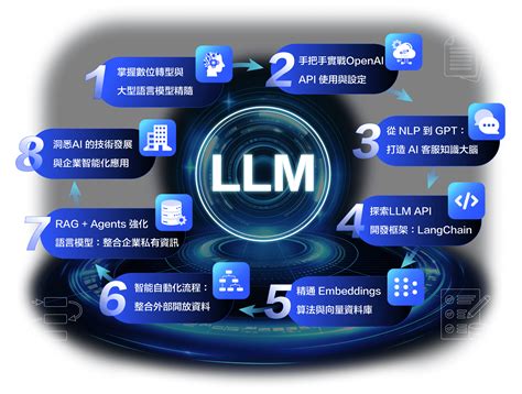 大型語言模型llm企業應用開發實戰班 緯育tibame 提拔我的學習力 提升職場競爭力