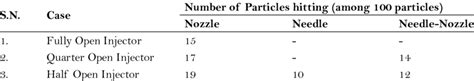 Summary Of Particle Wall Interactions For Different Cases Download