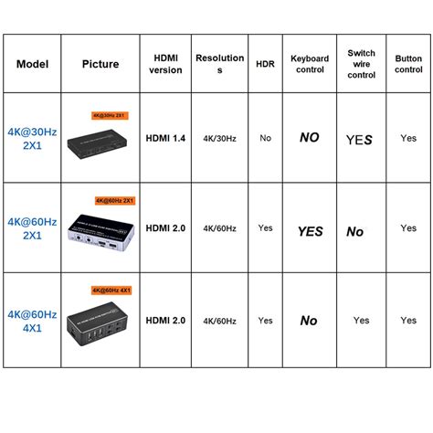 4 Port HDMI KVM Switch 2 Port USB HDMI KVM Switch Grandado