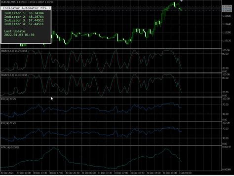 Software Examples For The Indicator Automation Ea Buying And Selling Techniques 15 February