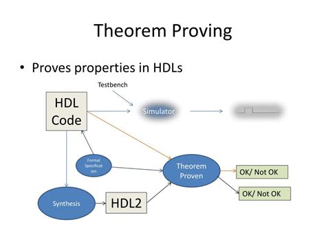 Ppt Property Specification Language Powerpoint Presentation Free
