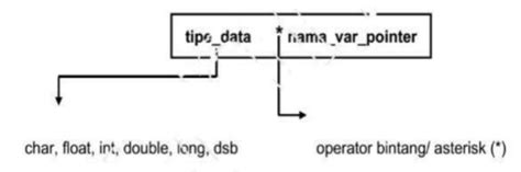 Algoritma Dan Struktur Data
