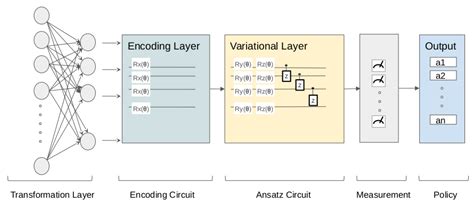 On The Use Of Quantum Reinforcement Learning In Energy Efficiency Scenarios