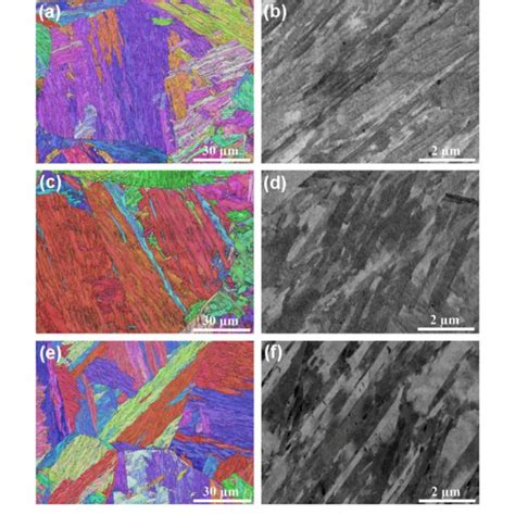 Dislocation Density From Xrd Measurements A Xrd Spectra Of The