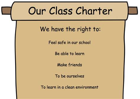 Free Editable Classroom Charter Perfect For Class Rules Rights And Respect Rights