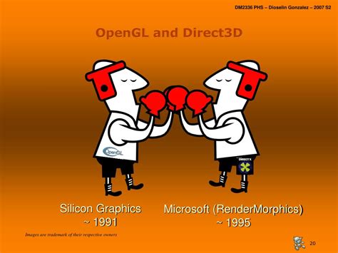 Ppt 3d Rendering Hw And Graphics Api Powerpoint Presentation Free