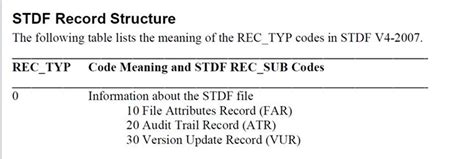 Stdf V Support Issue Noonchen Stdf Viewer Github
