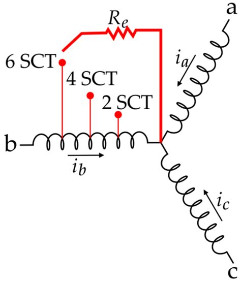 Detection Of Inter Turn Short Circuits In Induction Motors Under The