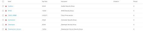 sgt dnac error cisco community