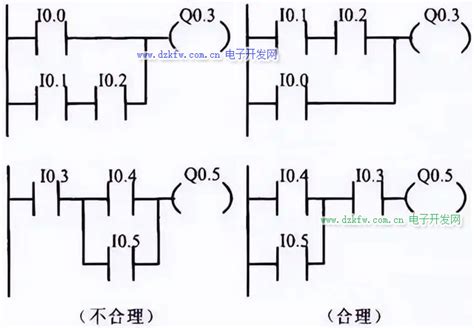 4个基本控制电路的plc编程方法，教你吃透控制原理！
