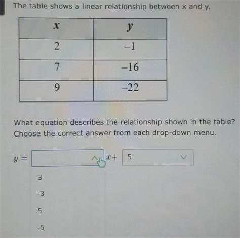 Solved The Table Shows A Linear Relationship Between X And Y What Equation Describes The