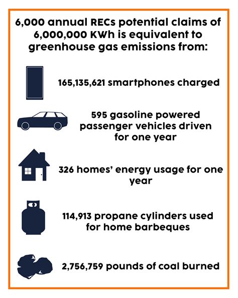 Renewable Energy Shawnee Mountain Ski Area