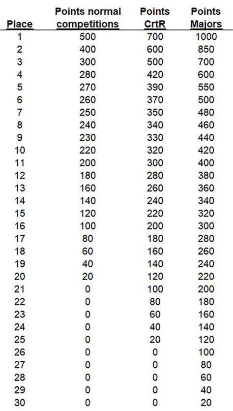 Points Calculation Saen Suk Golf Society