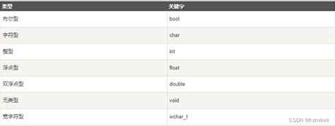 C基础知识整理（1）enum跨文件 Csdn博客