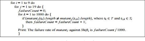 Figure 23 From Generating Test Cases Using Metamorphic Testing And